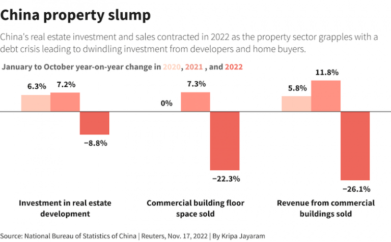 More Buyers Needed Before China Property Market Revives