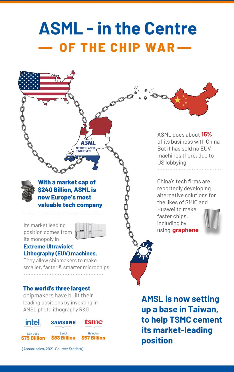 ASML’s Taiwan Expansion Signals Chip Sector’s Next Big Leap