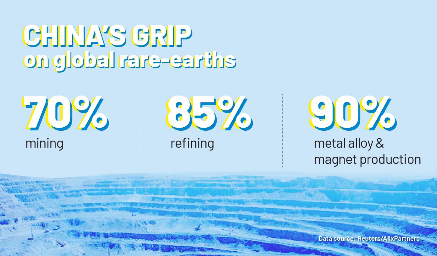 US May 'Extend Tariff Truce' If China Delays New Rare Earth Rule